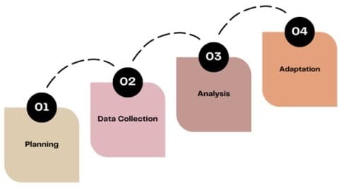 Benchmarking Explained: How to Set Standards?