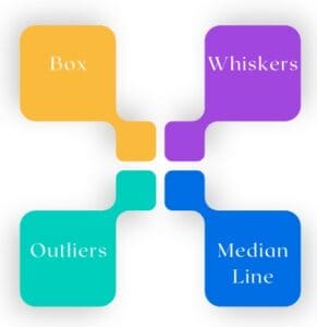 Using Box Plots to Understand Variability and Outliers in Data
