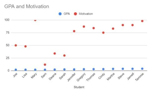 How to Create a Scatter Plot: A Step-by-Step Guide