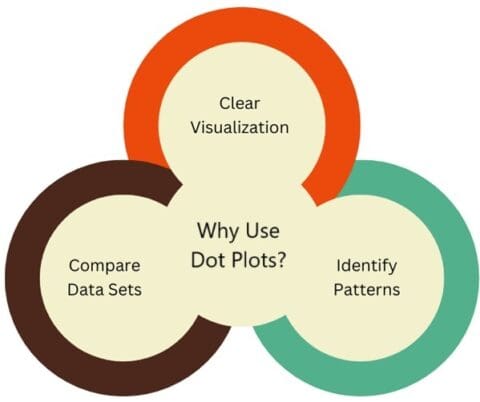 Dot Plots Explained: How They Simplify Complex Data