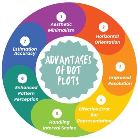 Dot Plots Explained: How They Simplify Complex Data