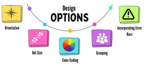 Dot Plots Explained: How They Simplify Complex Data