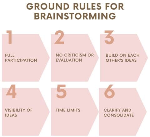 Brainstorming 101: Process of Generating Breakthrough Ideas