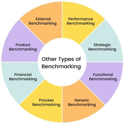 Benchmarking Explained: How to Set Standards?