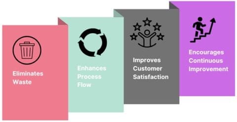 Basics of Value Stream Mapping for Beginners - Fulll Guide