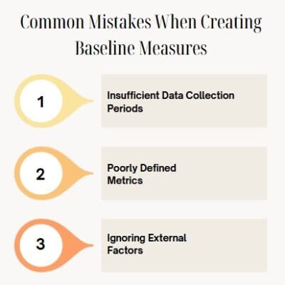 Baseline Measure: Foundation of Effective Performance Tracking