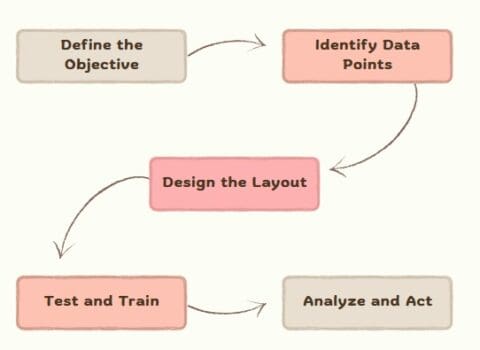 Check Sheet: Master Quality Control Data Collection - SSDSI
