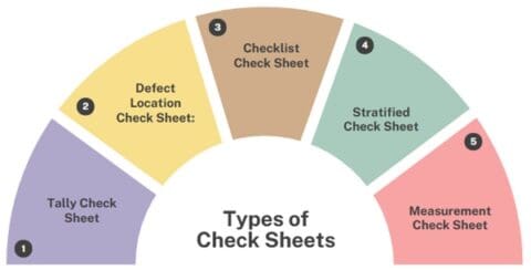 Check Sheet: Master Quality Control Data Collection - SSDSI