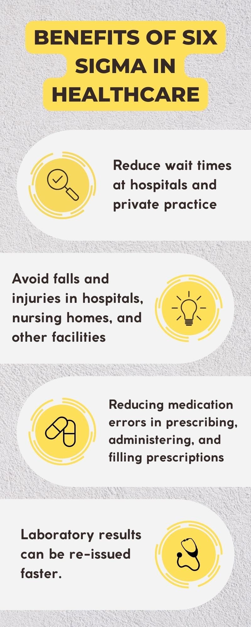Can You Use Six Sigma In Healthcare 