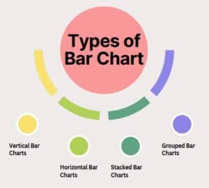 Bar Chart Mastery: Create Bar Graphs for Data Visualisation