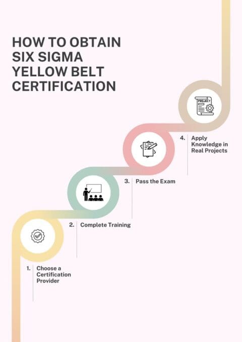 Benefits of a Six Sigma Yellow Belt Certification