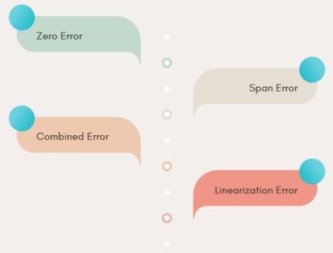 Calibration: Definition, Importance, and Why It Matters