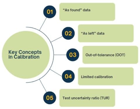Calibration: Definition, Importance, and Why It Matters