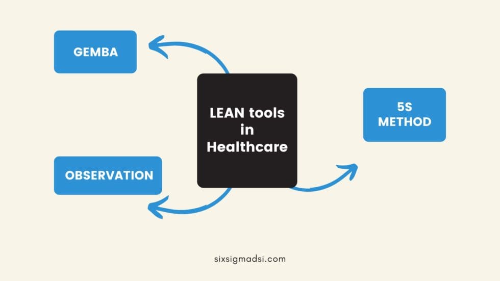 Understanding the Lean Method in Healthcare: A Guide