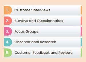 Customer Requirements - Lean Six Sigma Glossary Term