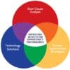 Defects Per Opportunity (DPO): Six Sigma Quality Metric Explained