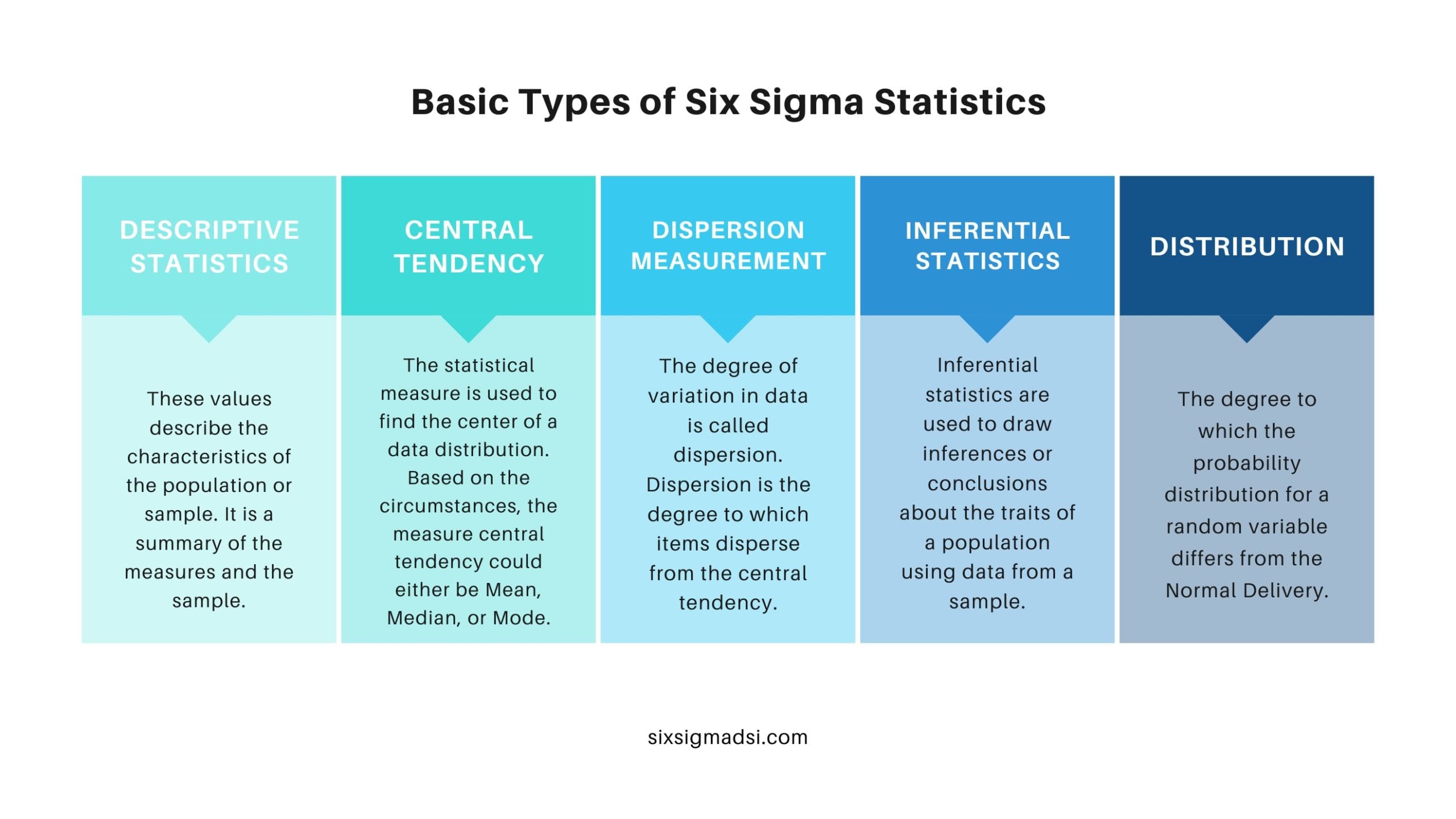 A Lean Six Sigma Analysis Venn Diagram Has Steps Such As 48 OFF