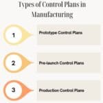Process Control Plan: Manufacturing Quality Control -SSDSI