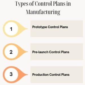 Process Control Plan: Manufacturing Quality Control -SSDSI