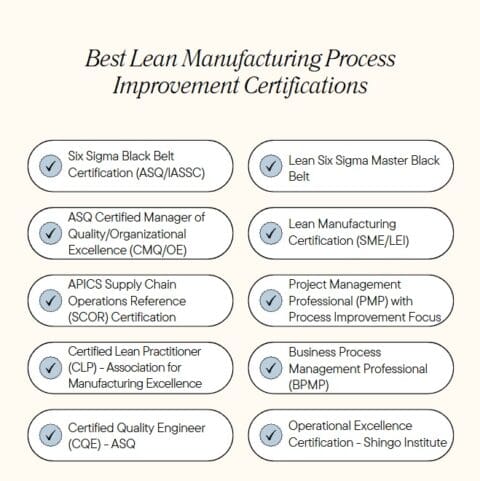 Best Lean Manufacturing Process Improvement Certification