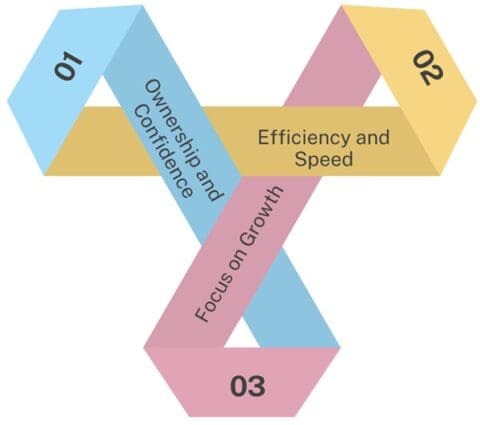 Cycle Time - Lean Six Sigma Glossary Term