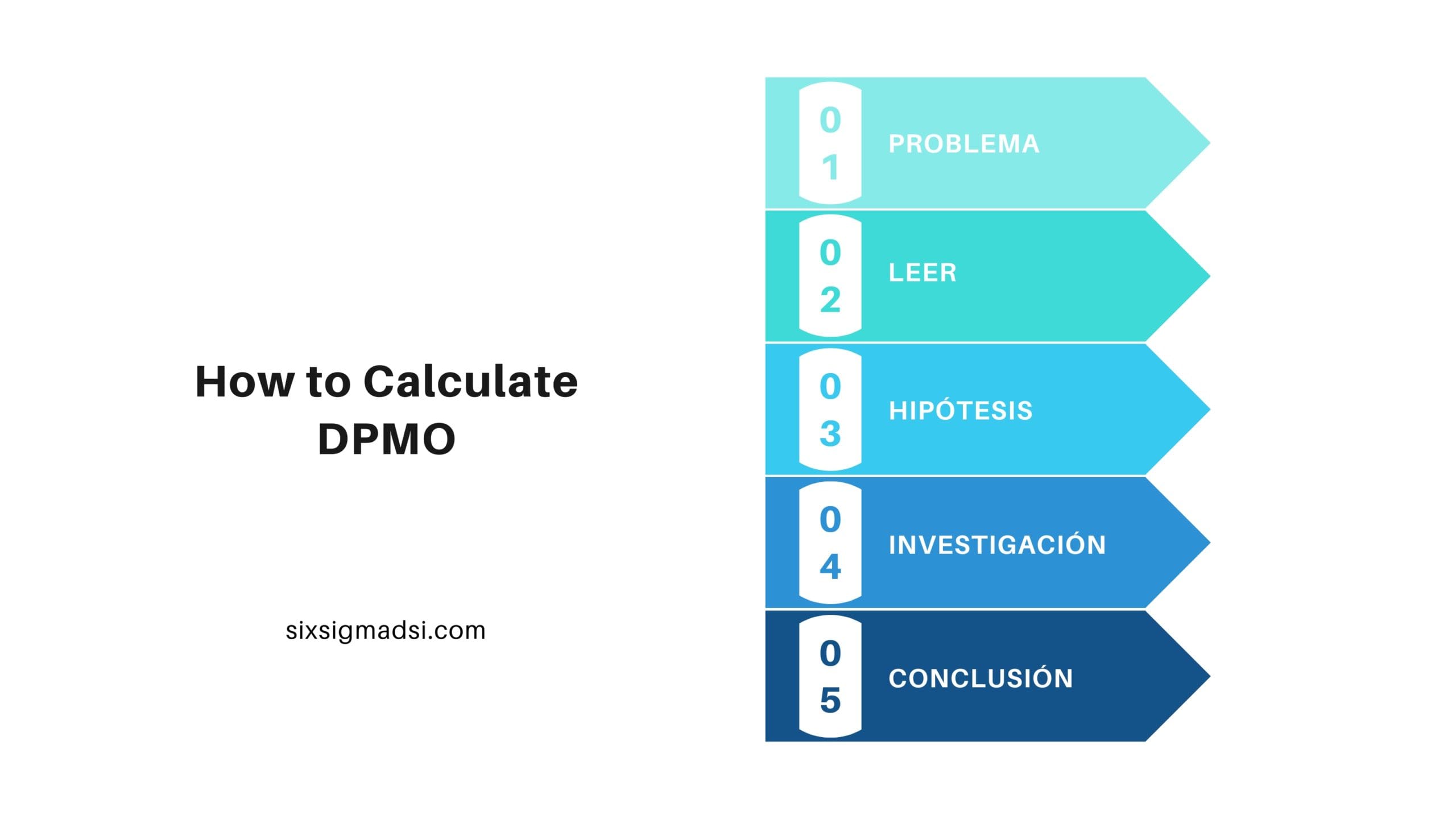 What Is DPMO In Six Sigma 