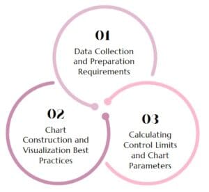 I-MR Chart: Mastering Individual Moving Range Control Charts