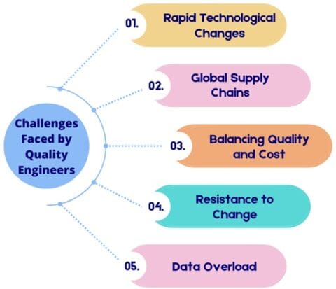 Quality Engineer: Key Skills, Duties, and Career Insights