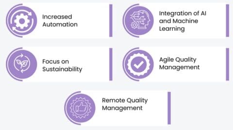 Quality Engineer: Key Skills, Duties, and Career Insights