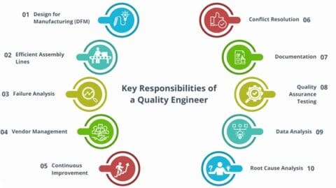 Quality Engineer: Key Skills, Duties, and Career Insights