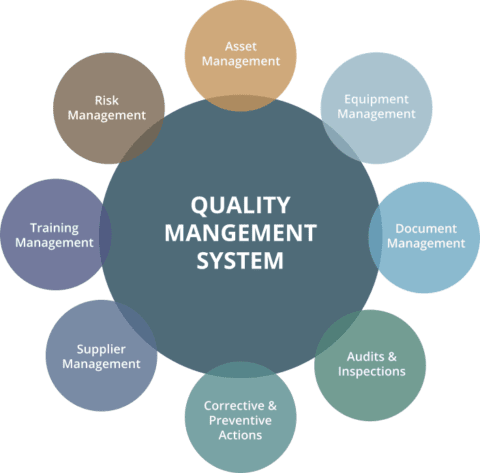 What is a Quality Manager? Job Description, Salary & More