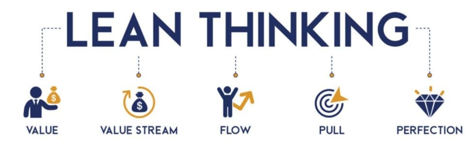 What is Lean Thinking: Principles, Benefits & More