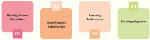 SIPOC Explained: The Cornerstone of Six Sigma Process Mapping