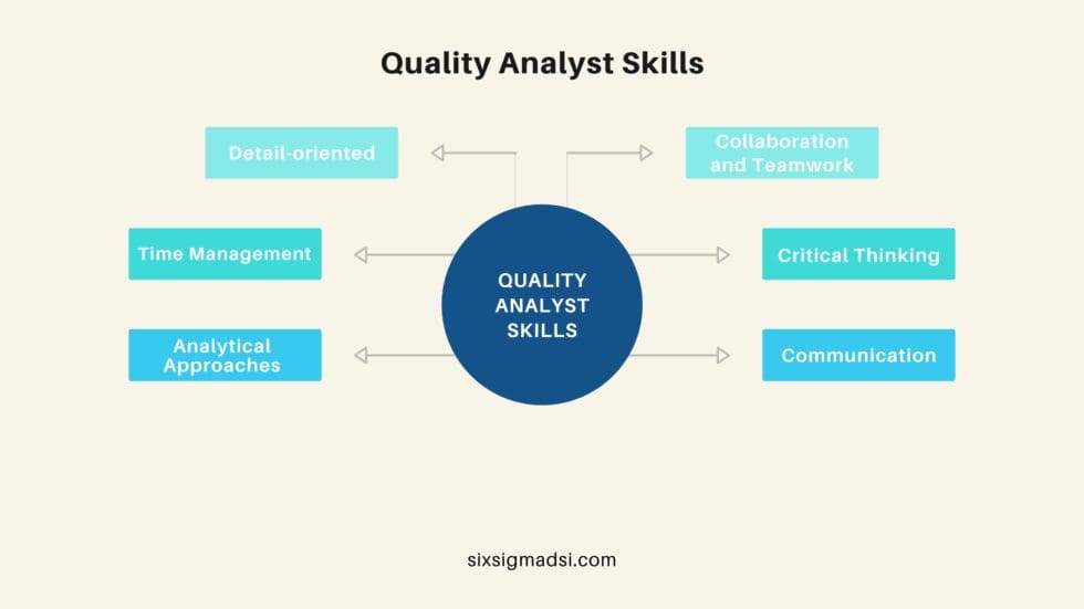 What Is a Quality Analyst: Job Description, Salary & More