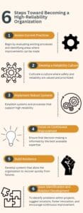 High-Reliability Organization: Everything You Need to Know