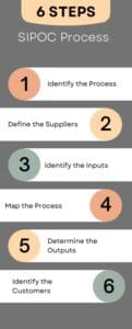 SIPOC Explained: The Cornerstone of Six Sigma Process Mapping