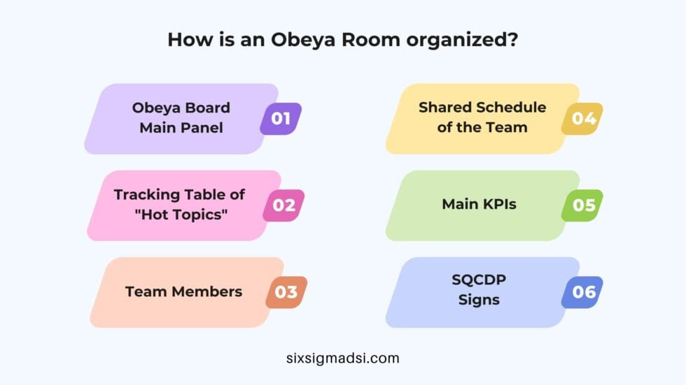 What Is an Obeya Room & How to Build One?