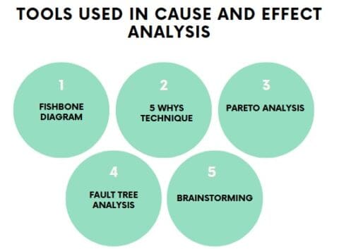 Mastering Cause and Effect Analysis: A Step-by-Step Guide