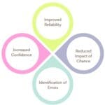 Repetition vs Replication: Key Differences