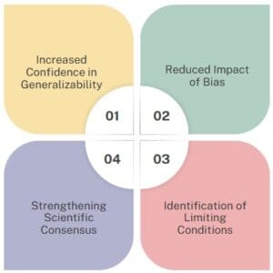 Repetition vs Replication: Key Differences