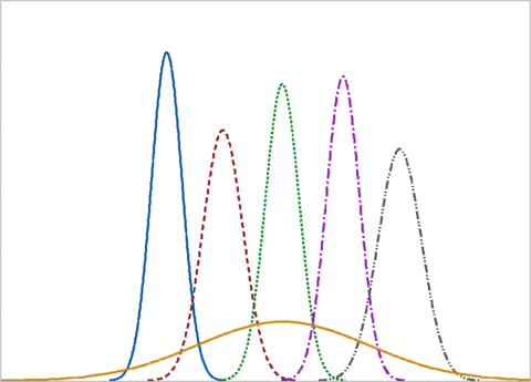 What Is Gage R&R: Gage Repeatability and Reproducibility