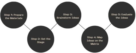 Impact Effort Matrix: Prioritize Projects with Our Simple Guide