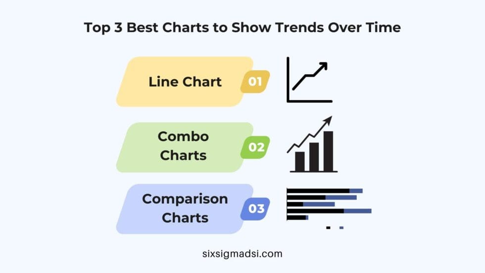What Are Trending Graphs, and How to Interpret Them?