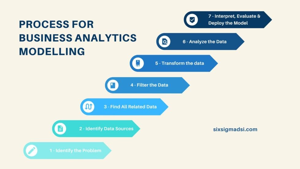 Analytics Modelling: A Mathematical Approach to Business Analysis