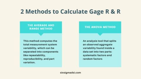 What Is Gage R&R: Gage Repeatability and Reproducibility