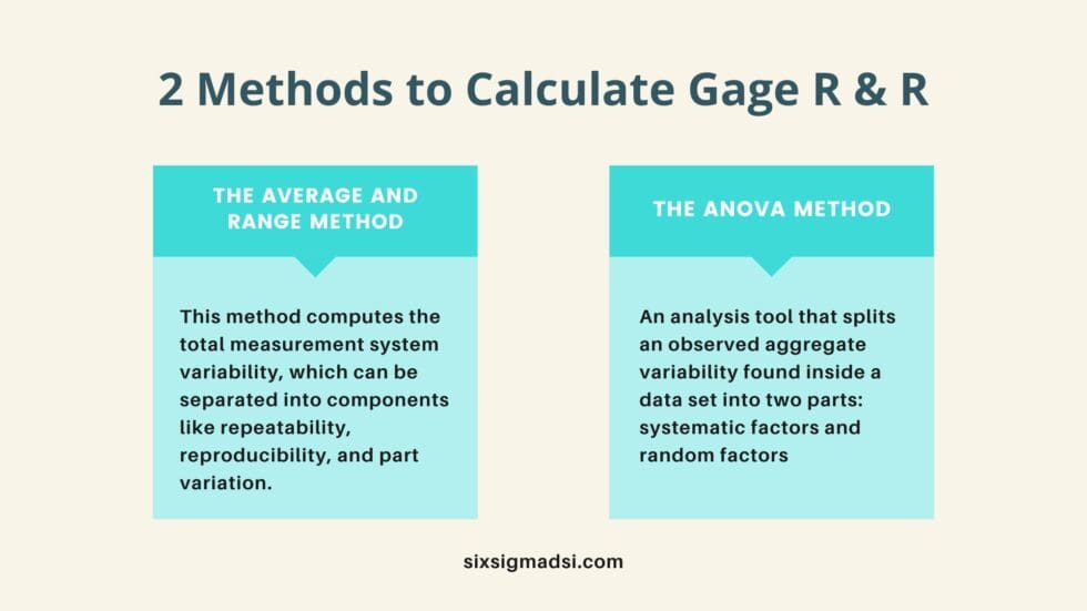 What Is Gage R&R: Gage Repeatability and Reproducibility