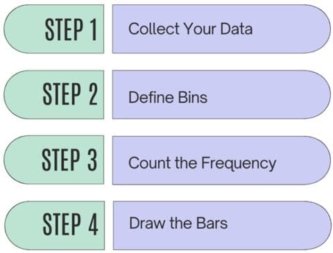 Bimodal Histograms: How to Create and Interpret?