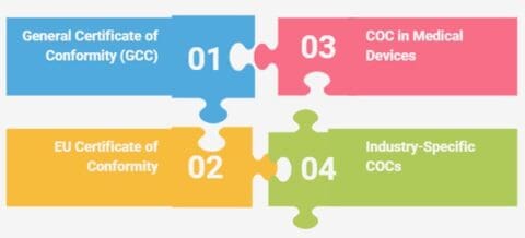 Certificate of Conformity (COC): Why Do You Need It? - SSDSI