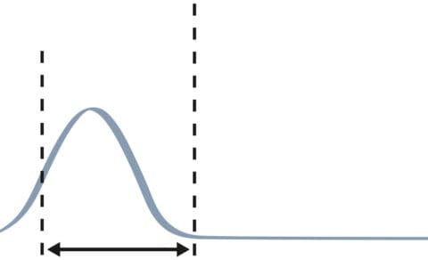What Is Gage R&R: Gage Repeatability and Reproducibility