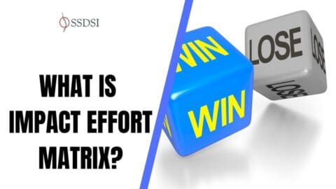 Impact Effort Matrix: Prioritize Projects with Our Simple Guide